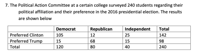 Solved Based on the table in number 7 determine whether or | Chegg.com