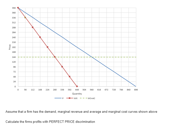 Solved Assume that a firm has the demand, marginal revenue | Chegg.com