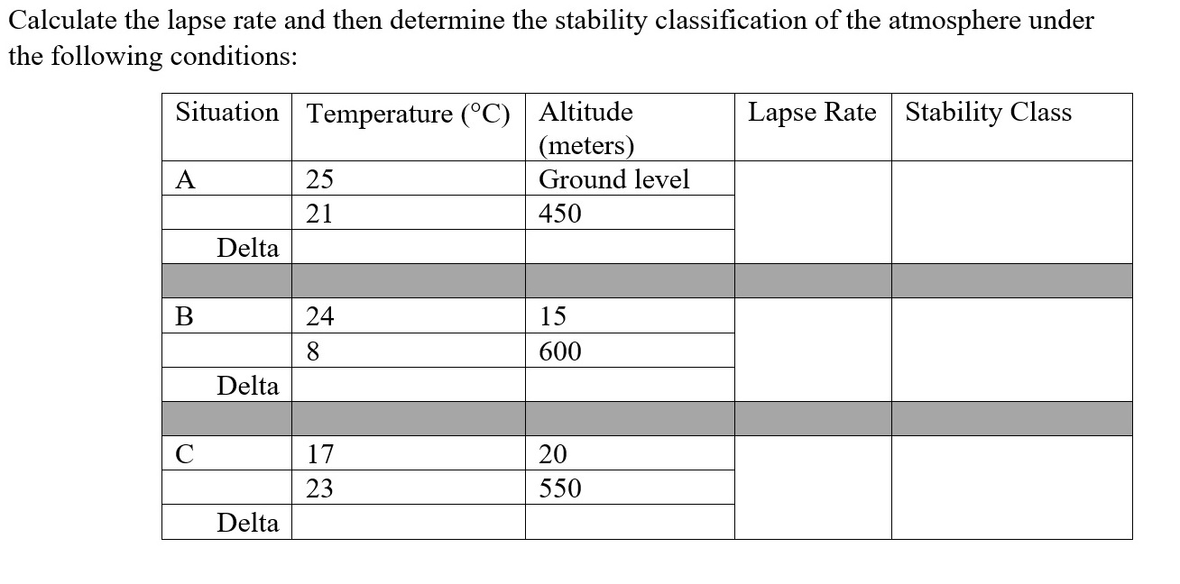 Solved Calculate the lapse rate and then determine the | Chegg.com