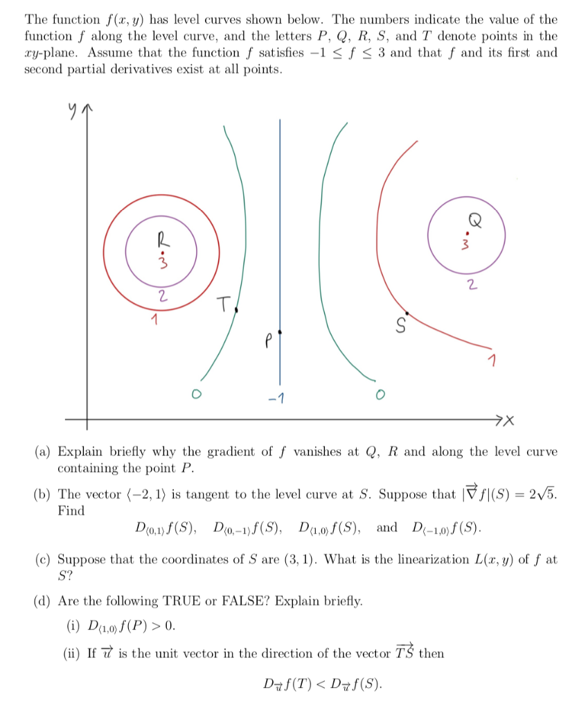 The function f(x, y) has level curves shown below. | Chegg.com