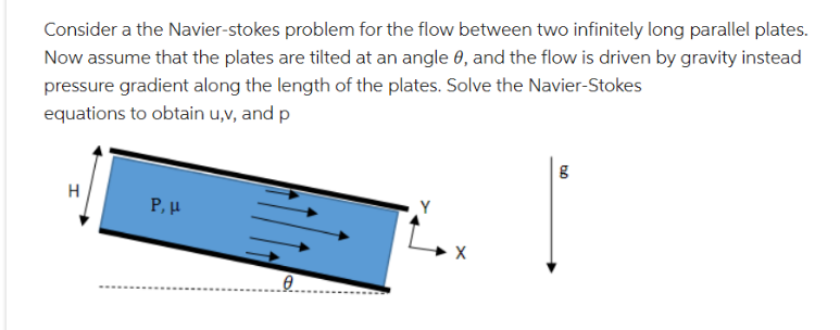 Solved Consider a the Navier-stokes problem for the flow | Chegg.com