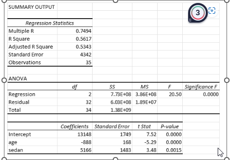 Solved Age Regression Suppose you collect data on the sales | Chegg.com