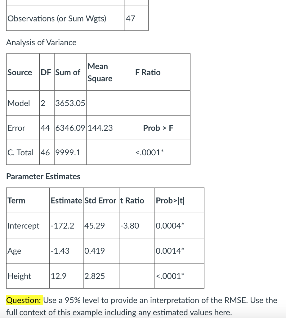 Solved Analysis of Variance Parameter Estimates Question: | Chegg.com
