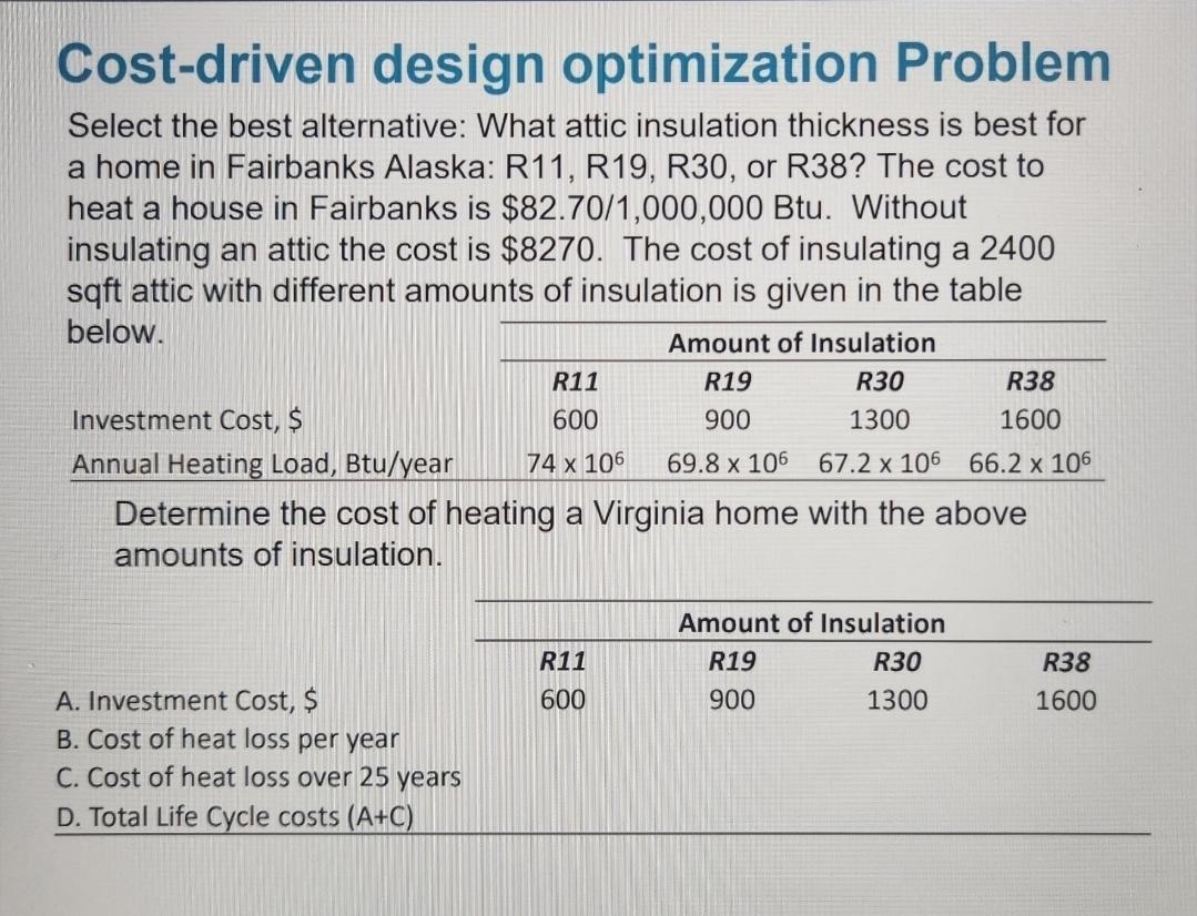 Solved Cost-driven design optimization Problem Select the | Chegg.com