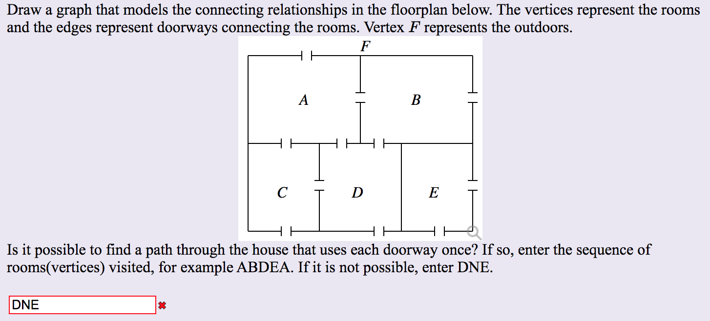 Solved Draw a graph that models the connecting relationships | Chegg.com