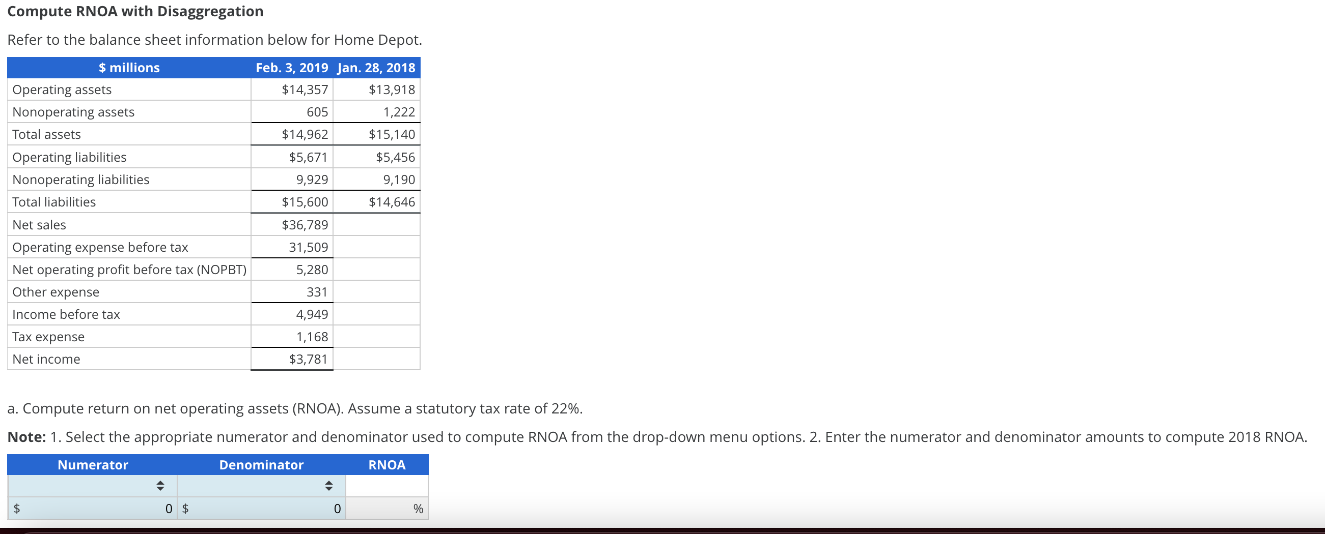 Solved Compute RNOA with Disaggregation Refer to the balance | Chegg.com