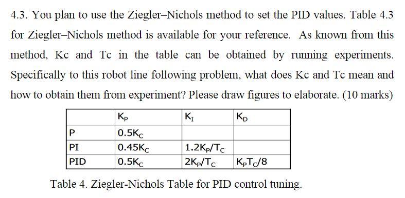 Solved 4.3. You plan to use the Ziegler-Nichols method to | Chegg.com
