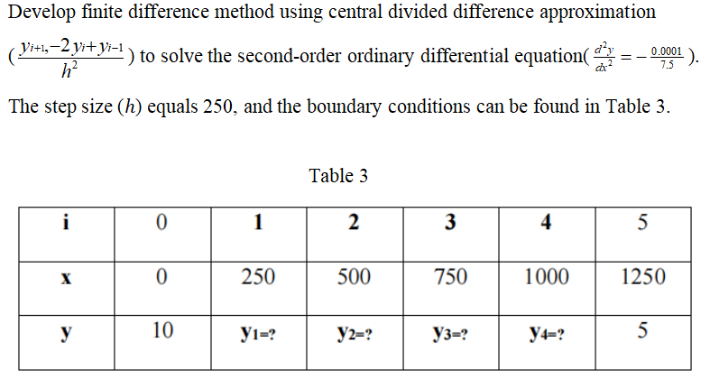 Solved Develop Finite Difference Method Using Central