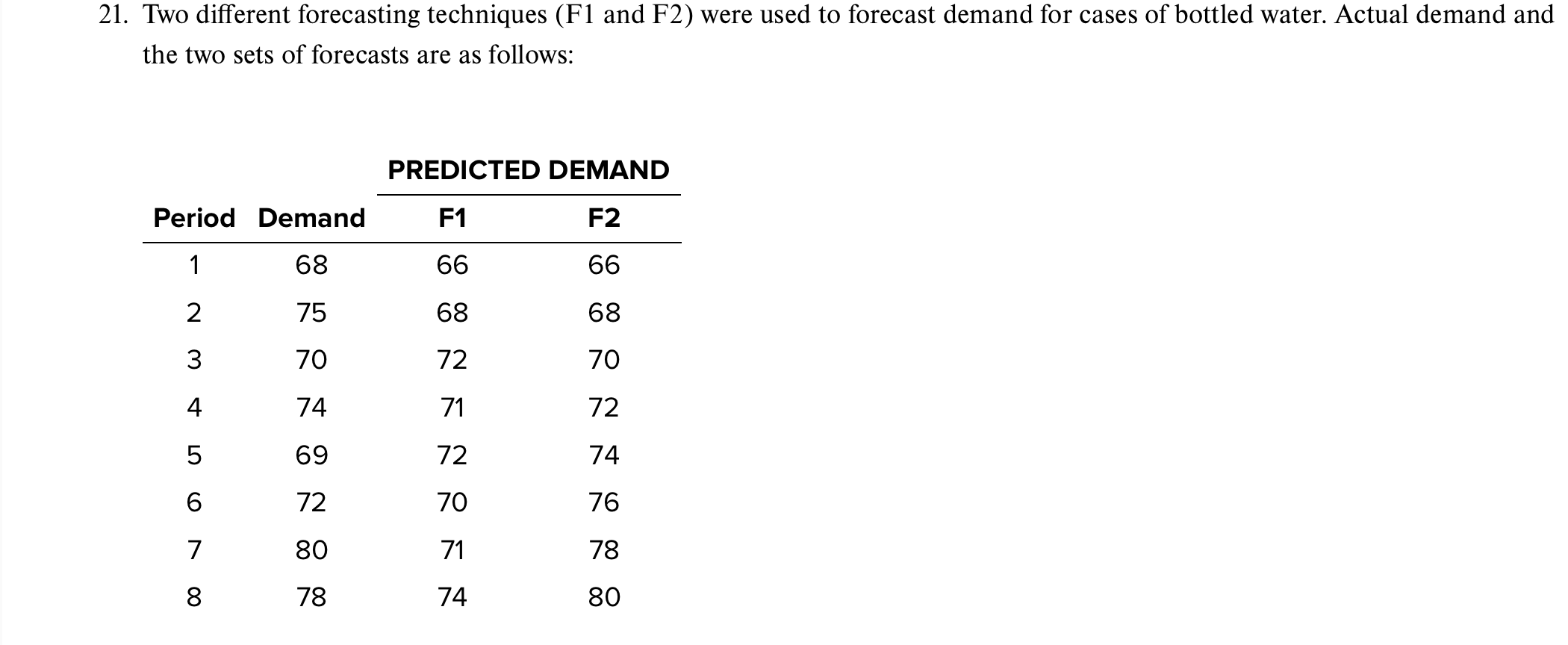 Solved 1. Two different forecasting techniques ( F1 and F2 ) | Chegg.com