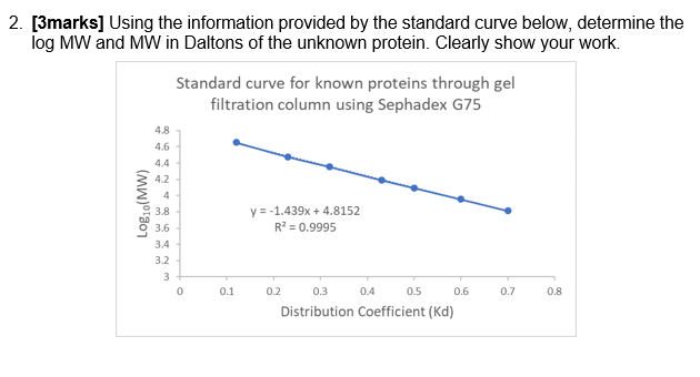 Solved Remember the following: Ve is the Elution Volume | Chegg.com