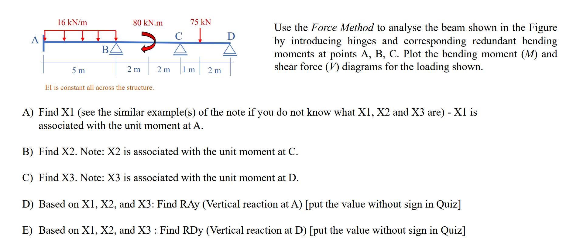 Solved Use the Force Method to analyse the beam shown in the | Chegg.com