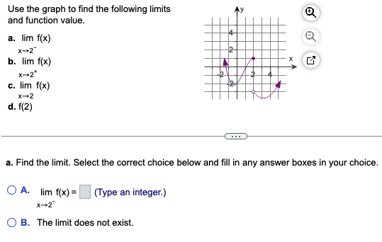 Solved Use the graph to find the following limits and | Chegg.com