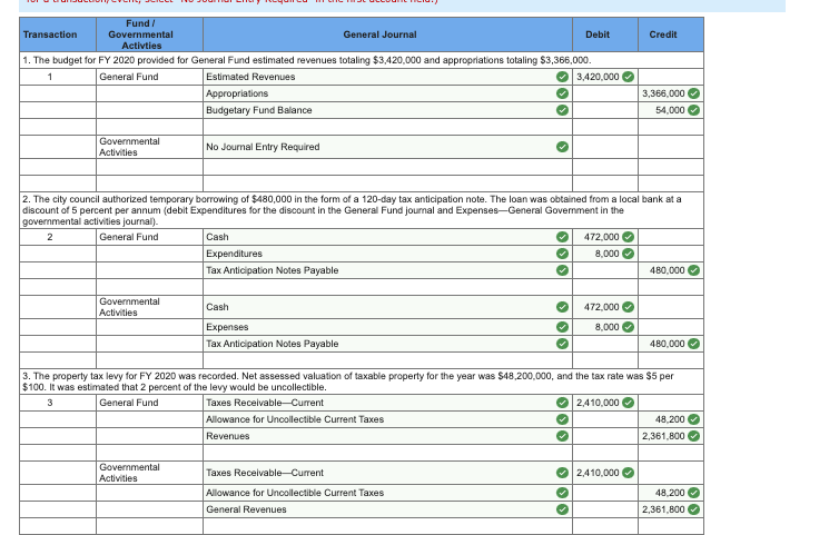 Solved The City of Castleton's General Fund had the | Chegg.com