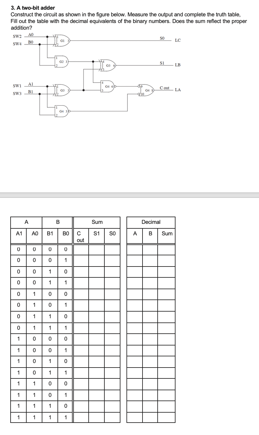Solved 3. A two-bit adder Construct the circuit as shown in | Chegg.com