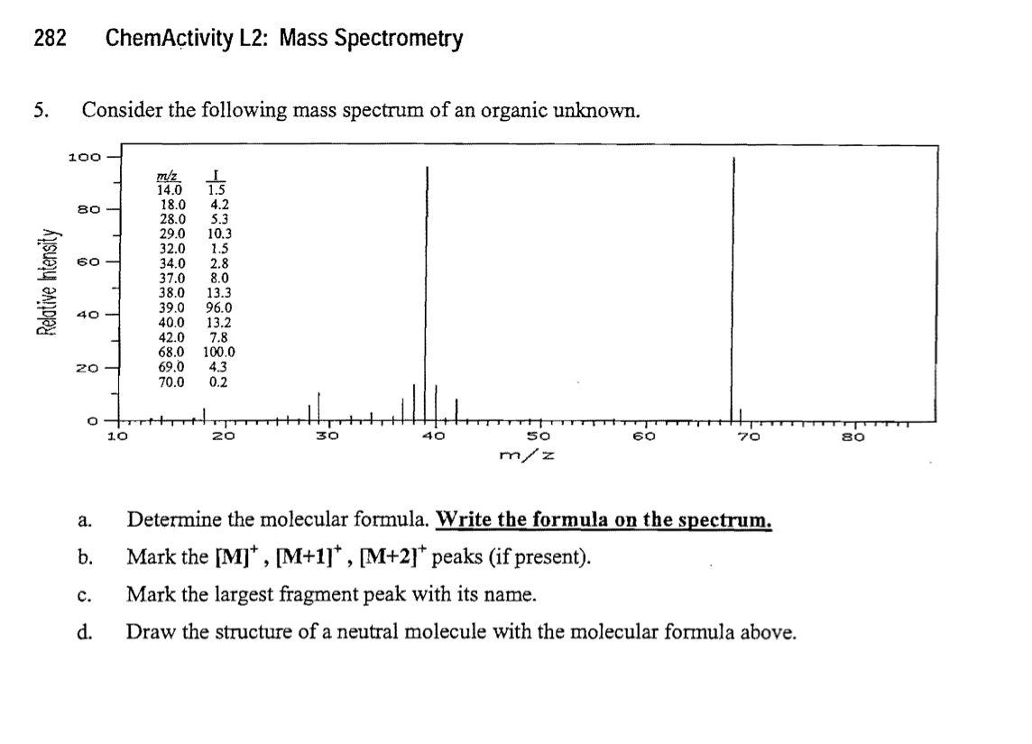 Solved 282 ChemActivity L2: Mass Spectrometry 5. Consider | Chegg.com