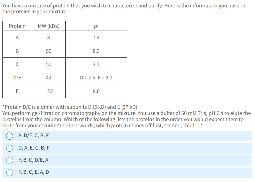 Question | Chegg.com