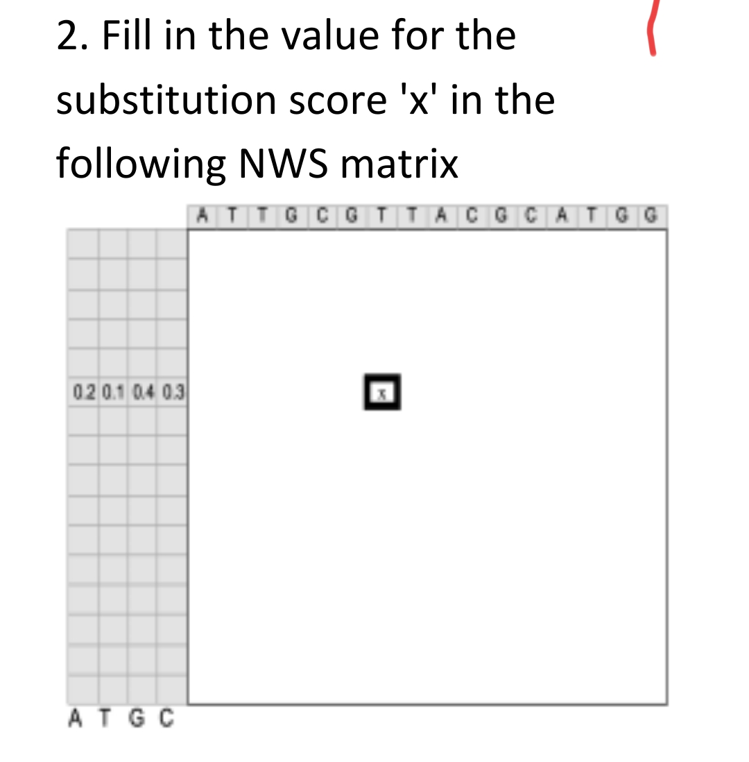 Solved 2. ﻿Fill in the value for the substitution score 'x' | Chegg.com