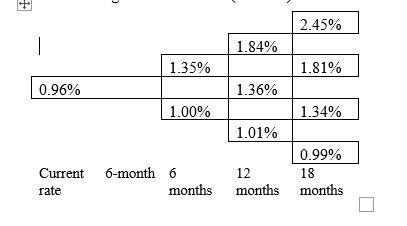 Assume the following interest rate tree a)Calculate | Chegg.com