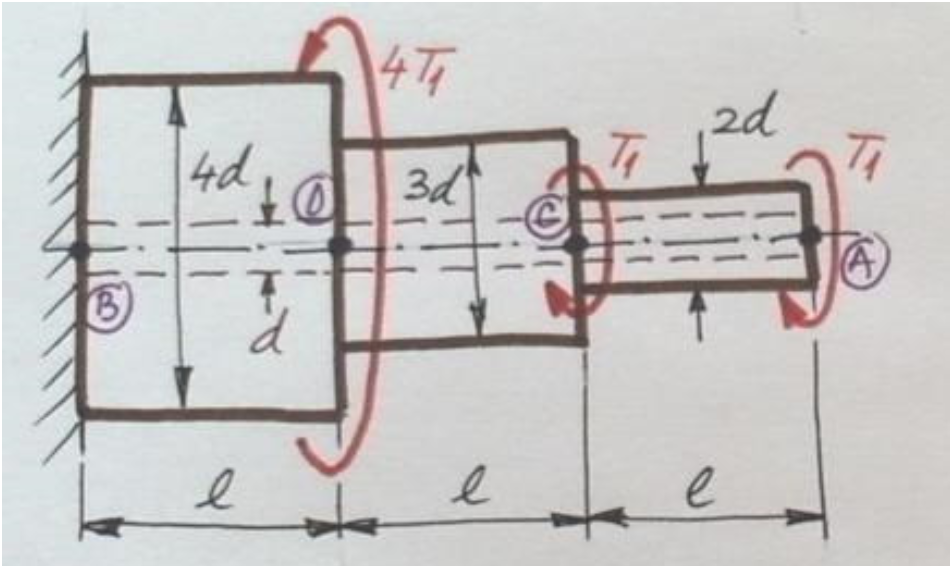 Solved The circular cross-section bar of Figure 2 has a | Chegg.com