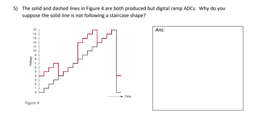 Solved 5) The solid and dashed lines in Figure 4 are both | Chegg.com