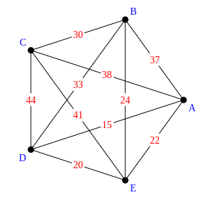 Solved Find the minimum cost spanning tree on the graph | Chegg.com