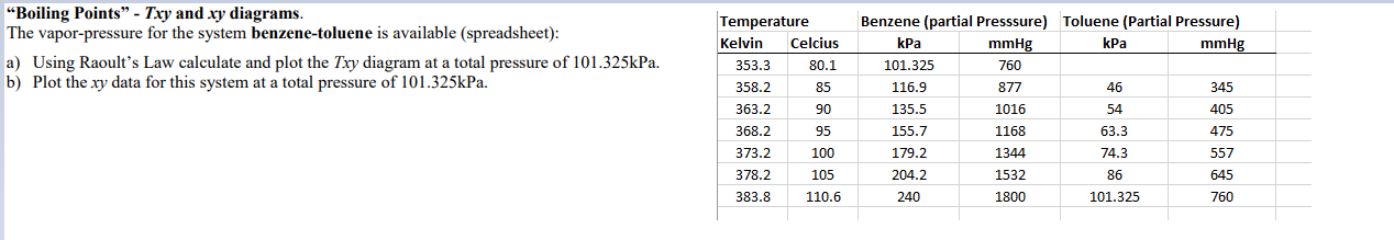 Solved "Boiling Points" - Txy and xy diagrams. The | Chegg.com
