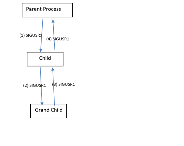 Solved Complete The Attached Template Program With The