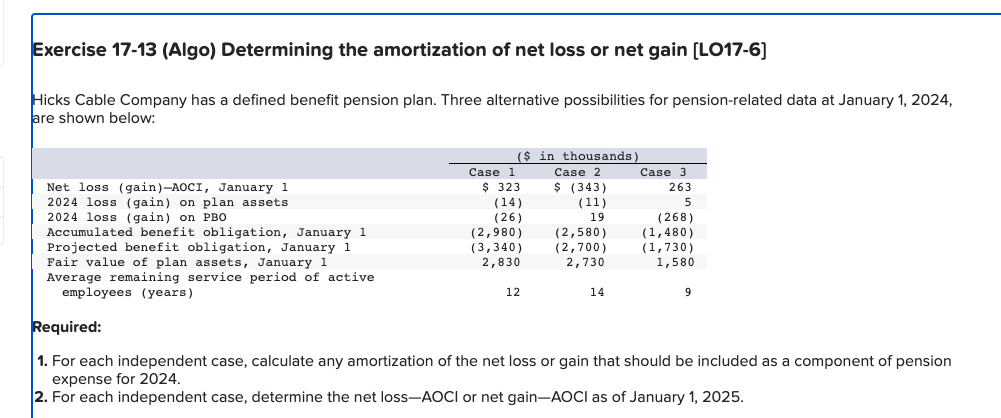 Solved Exercise 17-13 (Algo) Determining the amortization of | Chegg.com