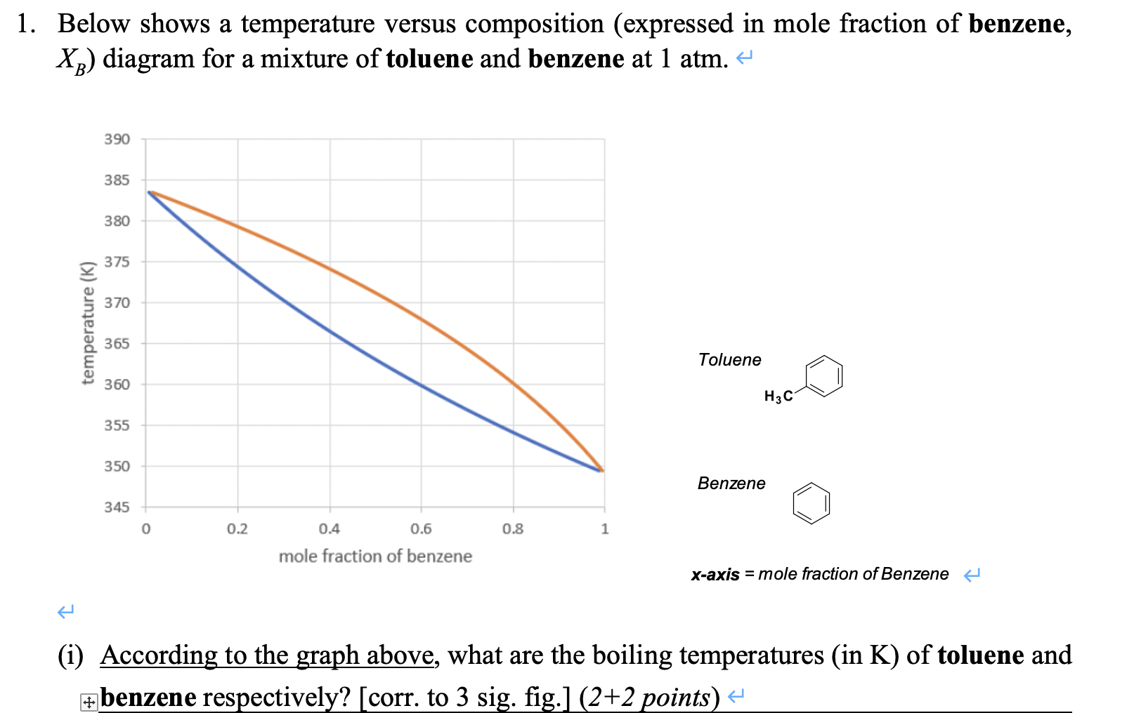 Solved 1. Below shows a temperature versus composition | Chegg.com