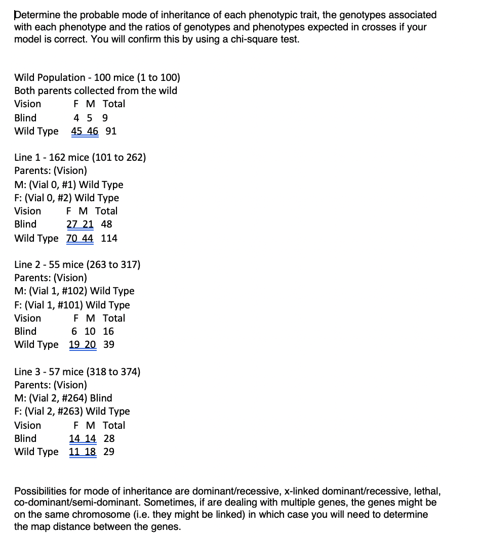 Solved Determine the probable mode of inheritance of each | Chegg.com