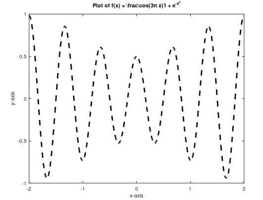 Solved 2.Consider the following mathematical | Chegg.com