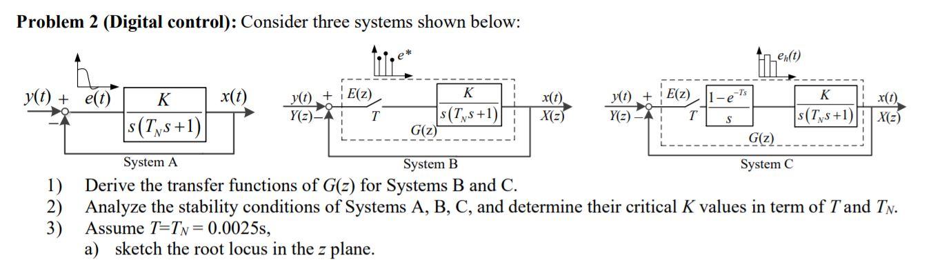 Solved Problem 2 (Digital control): Consider three systems | Chegg.com