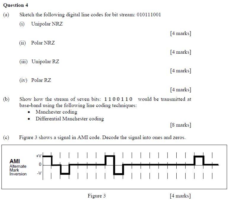 Solved Question 4 (a) Sketch the following digital line | Chegg.com