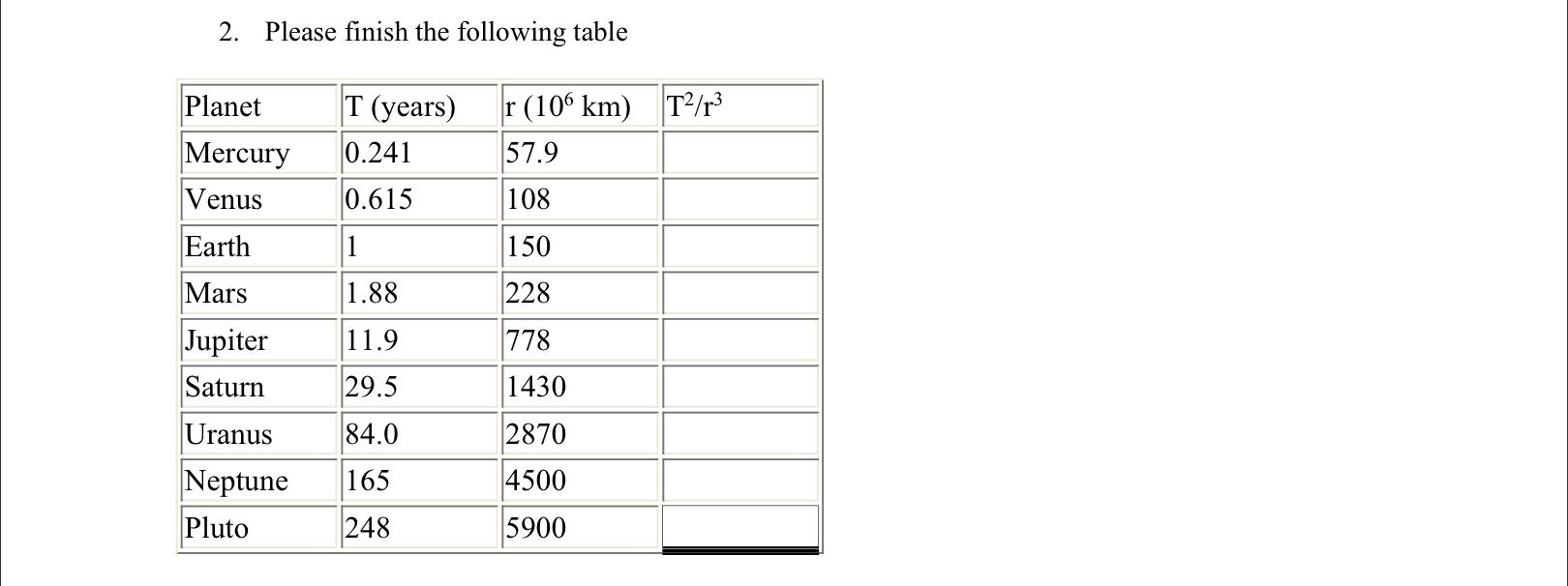 Solved 2. Please finish the following table Planet T (years) | Chegg.com