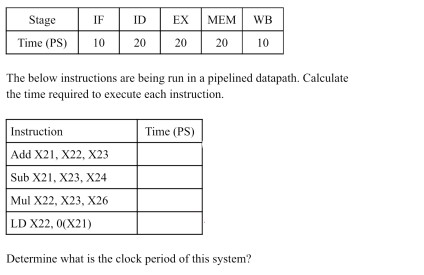 Solved The below instructions are being run in a pipelined | Chegg.com
