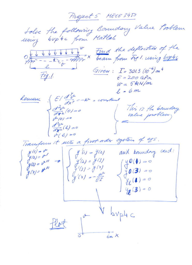 Solved Find the deflection of the beam using MATLAB code | Chegg.com