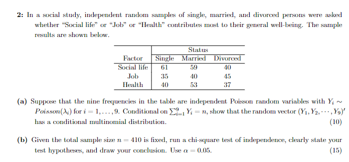 Solved 2: In a social study, independent random samples of | Chegg.com