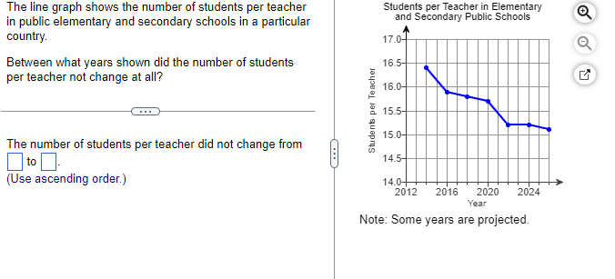 Solved The line graph shows the number of students per | Chegg.com
