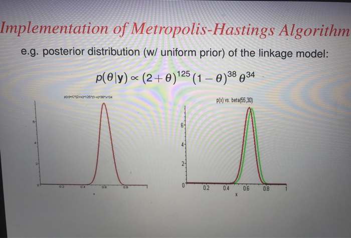 Implementation of Metropolis-Hastings Algorithm e.g. | Chegg.com