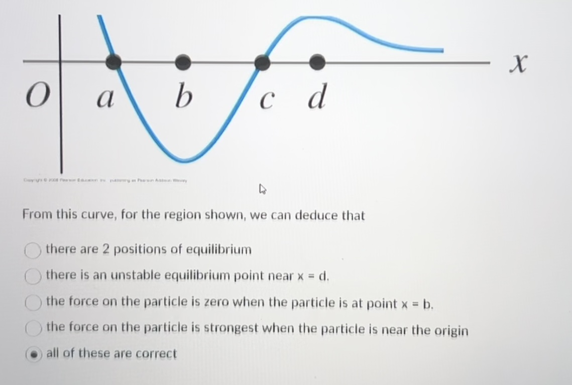 Solved The figure shows a graph of potential energy U(x) vs. | Chegg.com