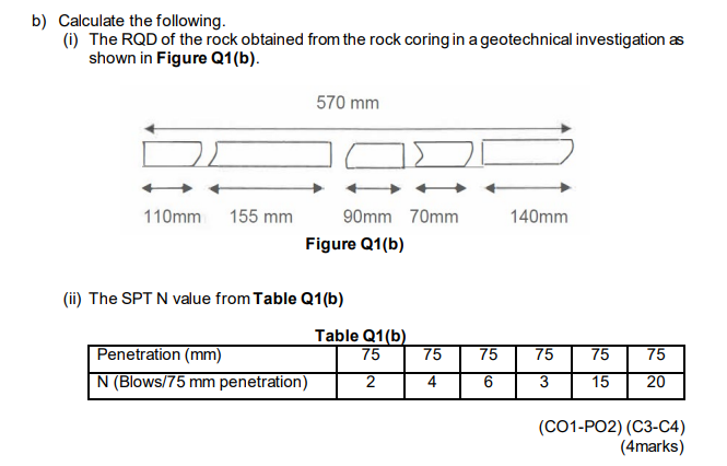 Solved b) Calculate the following. (i) The RQD of the rock | Chegg.com