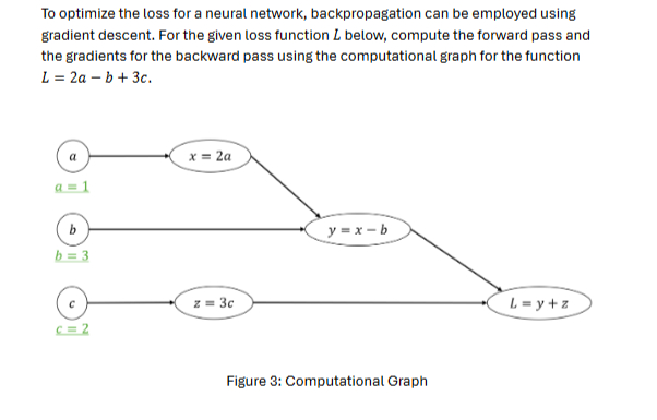 Solved by an EXPERT To optimize the loss for a neural network, | Chegg.com