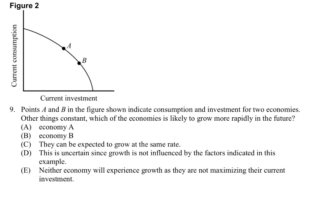Solved Figure 2 Current consumption Current investment 9. | Chegg.com