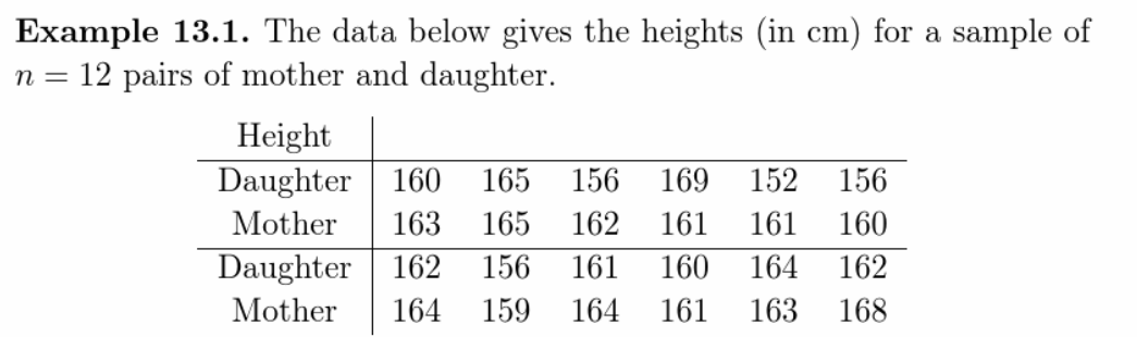 Example 13.1. The data below gives the heights (in cm | Chegg.com