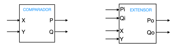 Solved Consider two combinational circuits called COMPARATOR | Chegg.com