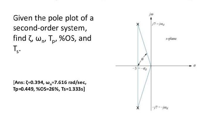 Solved х Given the pole plot of a second-order system, find | Chegg.com