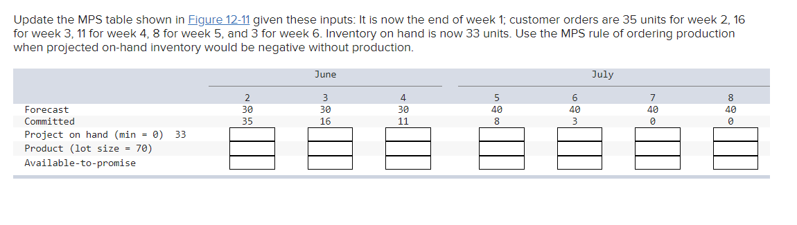 Solved Update the MPS table shown in Figure 12-11 given | Chegg.com