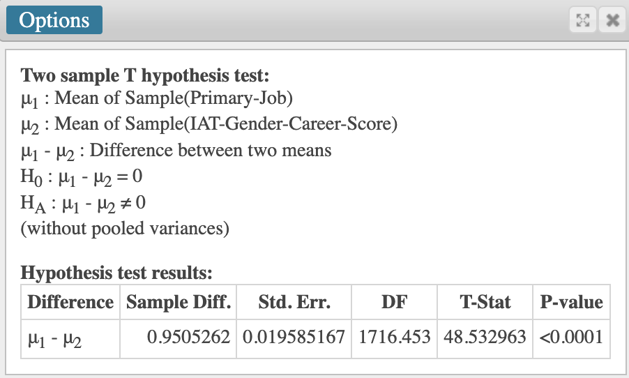 Solved To test your hypotheses, is it appropriate to use the | Chegg.com