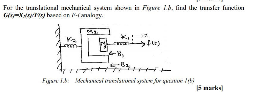 Solved For the translational mechanical system shown in | Chegg.com