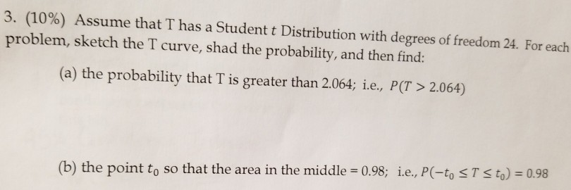 Solved 3. (10%) Assume that T has a Student t Distribution | Chegg.com